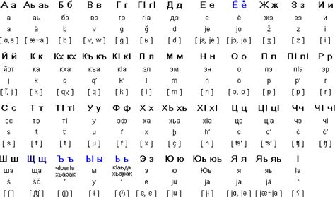 Ингушский язык и алфавит