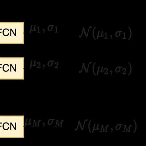 The Policy Function Neural Network Architecture Download Scientific