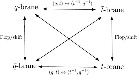 Relations Between Various Types Of Topological Branes Download
