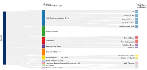 Gneiss 110 Orchard St Unit 6 Hackensack Nj 07601 Us Company Report Import Yeti