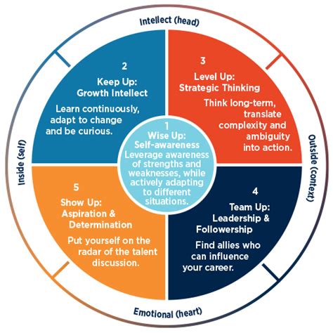 Afp Fpanda Guide Get Your Talent Right