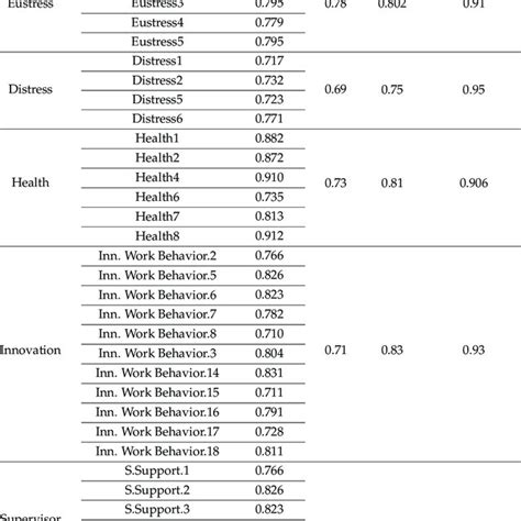 average variance extracted composite reliability and collective
