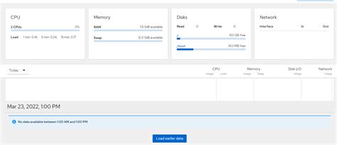 Installing Cockpit Pcp From Web Removes The Per Service Metrics On