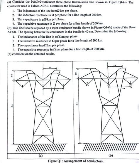 A Consider The Bundled Conductor Three Phase Transmission Line Shown In Figure Q1 A The
