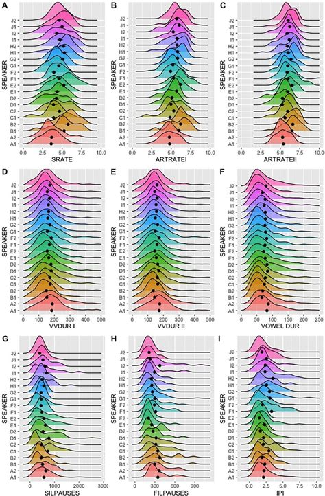 Diagram Of Density For Speech Rate A Articulation Rate I B Download Scientific Diagram