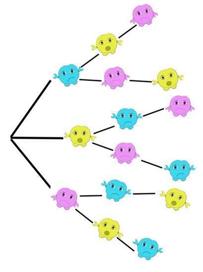 Factorial Math Curious
