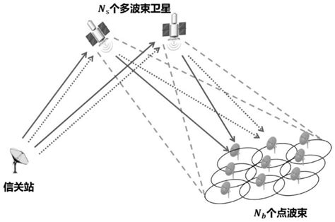 Precoding Method Communication System And Device For Communication Of
