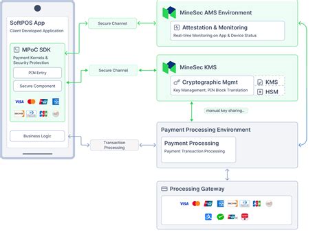 Overview Minesec Developer Docs Overview Minesec Developer Docs