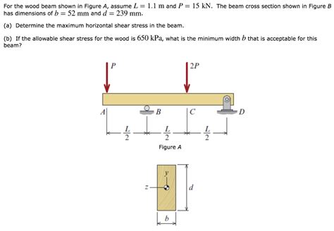 Solved For The Wood Beam Shown In Figure A Assume L 1 1 M