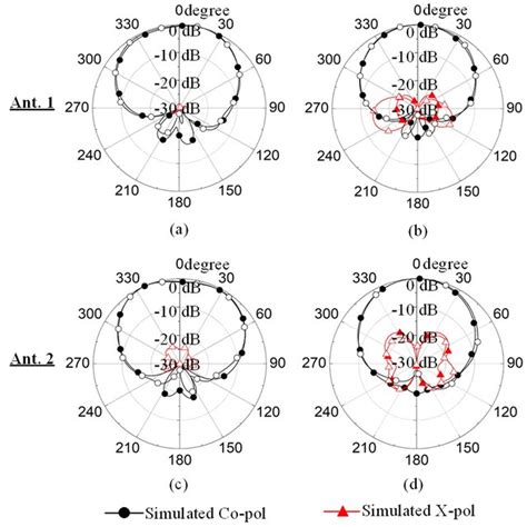 Simulated And Measured Radiation Patterns Of The Proposed Two Element