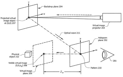 Augmented Reality Systems And Methods