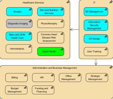 Create Readable Diagrams For Non Technical People With Shape Legend