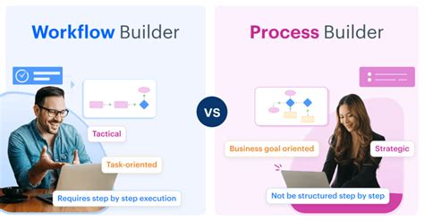 Process Builder Vs Workflow Builder Key Differences Pros And Cons