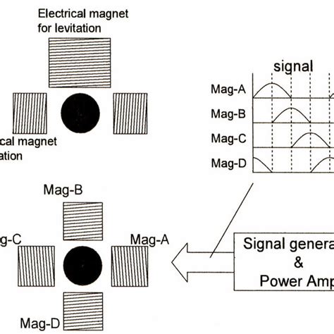 Schematic Diagram Of Rotation System Download Scientific Diagram