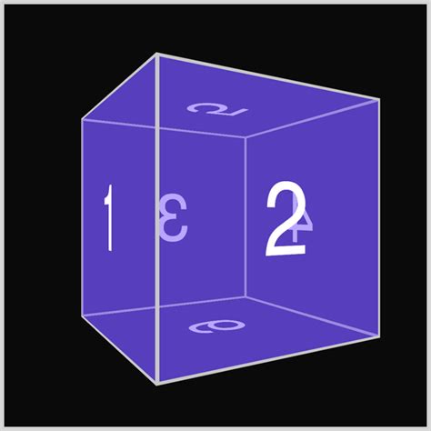 Css Animation Rotate3d And 3d Cube Transforms