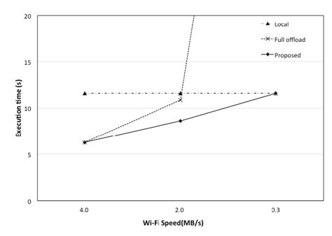 Data Intensive Tree Application Download Scientific Diagram