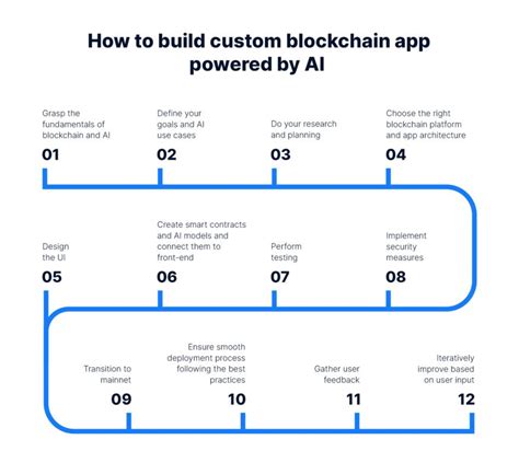 How To Build Ai Powered Blockchain Solution Artkai 🚀