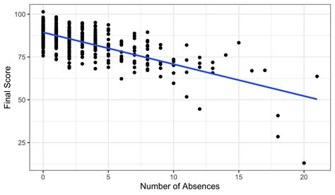 1 6 Correlation Does Not Equal Causation Introduction To The Evolution And Biology Of Sex