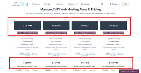 Best Linux VPS Hosting TESTED Codeless