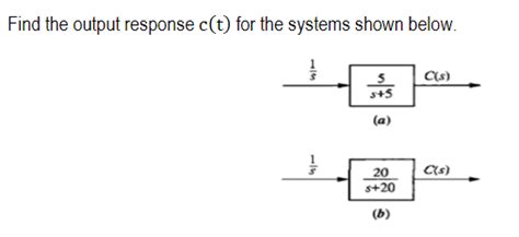 solved find the output response c t for the systems shown
