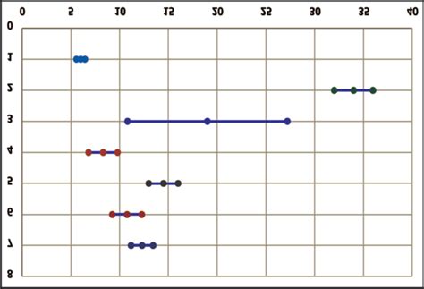 Forest Plot For African Countries Download Scientific Diagram