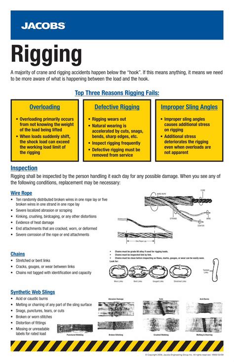 Pdf Top Three Reasons Rigging Fails Overloading Defective Rigging