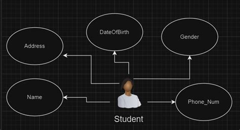 Create In React Js CRUD Operations