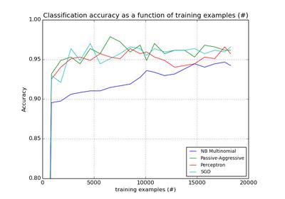 Examples Scikit Learn Documentation