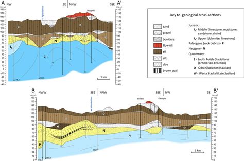 Geological Cross Sections Aa′ And Bb′ Download Scientific Diagram