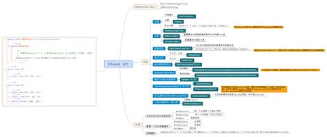 ef fluent api 【唐】三三 博客园
