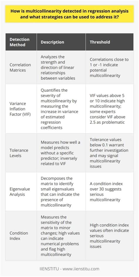 Regression Analysis A Comprehensive Guide To Quantitative Forecasting