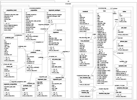 Uml Representation Of The Modules Rpora Tree And Download Scientific Diagram