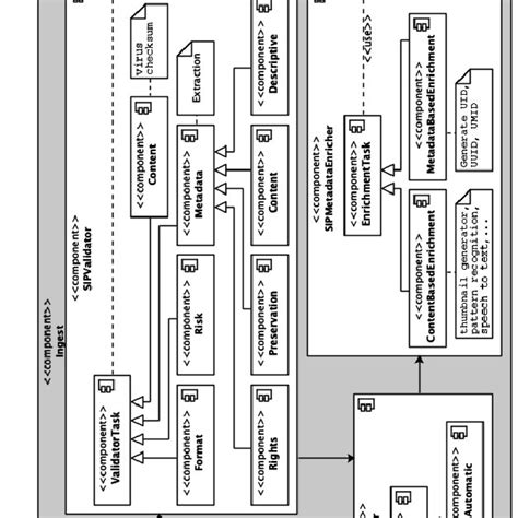 Storage Component Diagram Download Scientific Diagram
