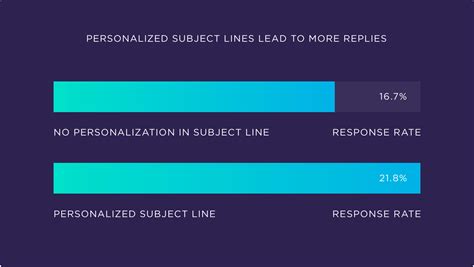 Follow Up Email What To Do After No Response Templates