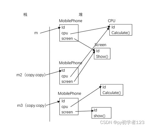 py学习day6：小练习 ew帮帮网