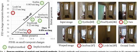 figure 1 from bridging implicit and explicit geometric transformation