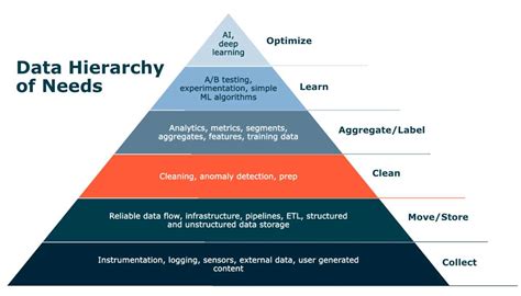 Understanding The Structure Of Folder Hierarchy Through Diagrams