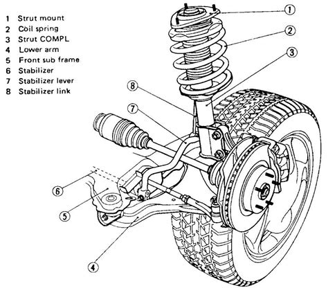 Understanding The Front End Suspension Parts Diagram A Comprehensive Guide