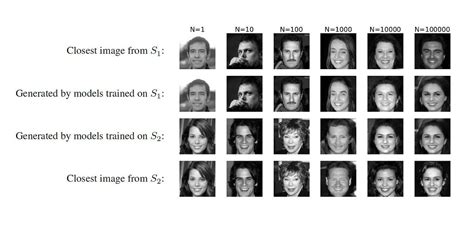 The Memorization Generalization Transition In Generative Ai