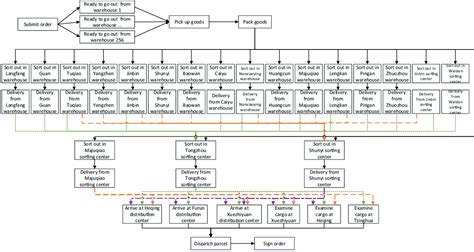 Figure 4 From A Cluster Oriented Bayesian Network Approach For Mixed Type Event Prediction With