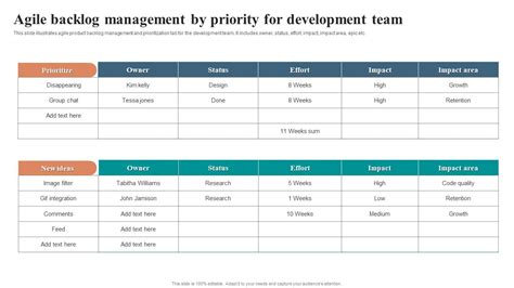 Agile Backlog Management By Priority For Development Team PPT Slide