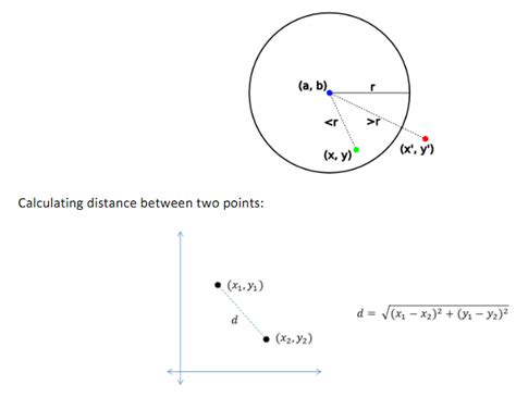 Solved Write A Program In C That Takes The Coordinates A Chegg