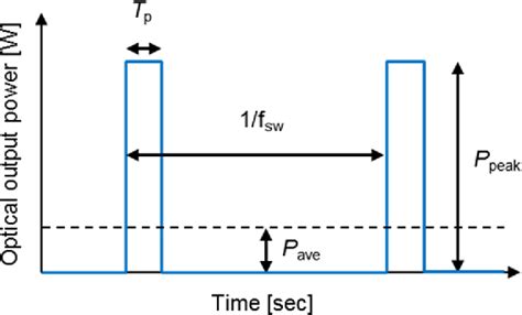 Figure 2 2 From Laser Diode For Lidar Drive Circuit Design Method And