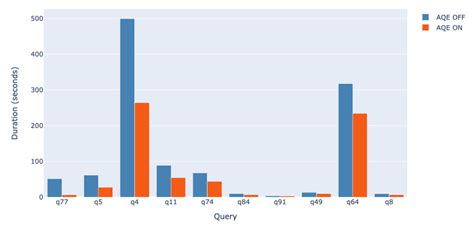Apache Spark™ Unified Engine For Large Scale Data Analytics