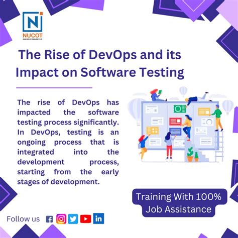 Nucot Bangalore On Linkedin Softwaretesting Testing Software