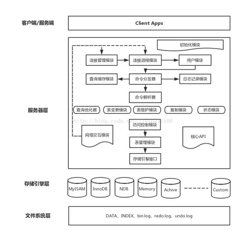 Innodb隔离级别的实现原理innodb 隔离级别锁原理源码 Csdn博客 Innodb隔离级别的实现原理innodb 隔离级别锁原理源码 Csdn博客