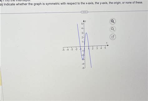 Solved B ﻿indicate Whether The Graph Is Symmetric With