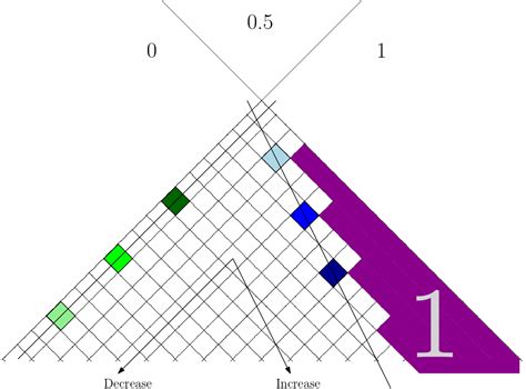 Xx∉x Leetcode M808 Soup Servings Convergence Analysis