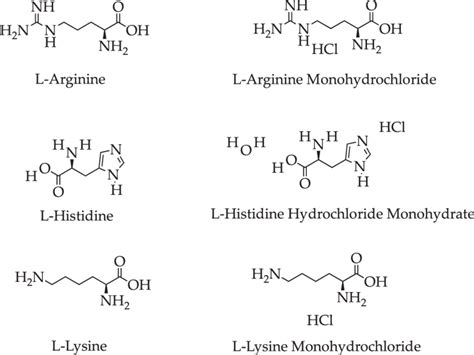 Structures Of L Arginine L Arginine Monohydrochloride L Histidine