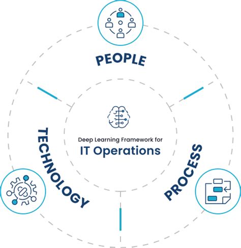 Motadata Bulwark Technologies Pvt Ltd